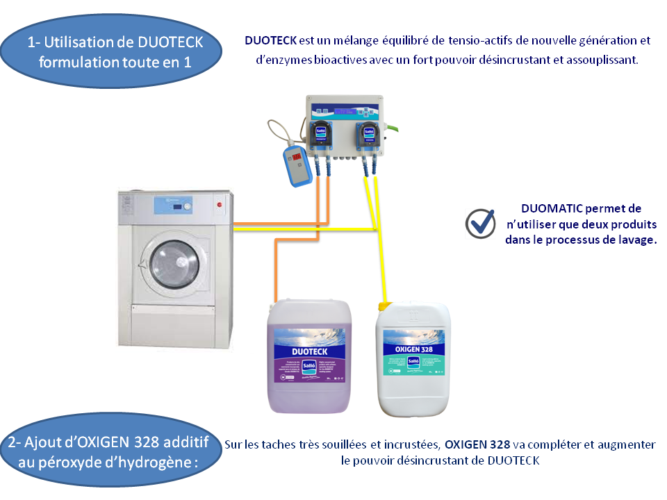 DUOMATIC | EFFIGY PRO